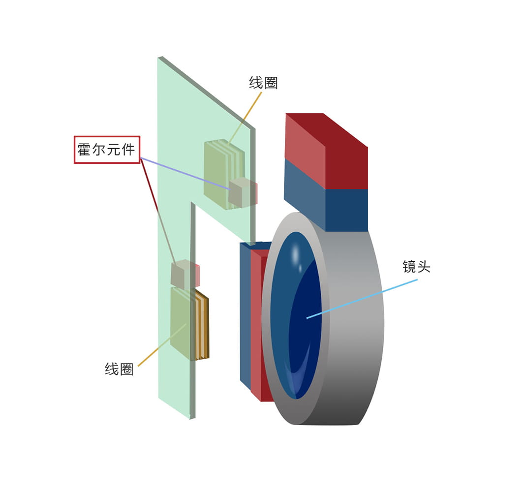 GaAs Hall elements can accurately detect magnet position and are used ...