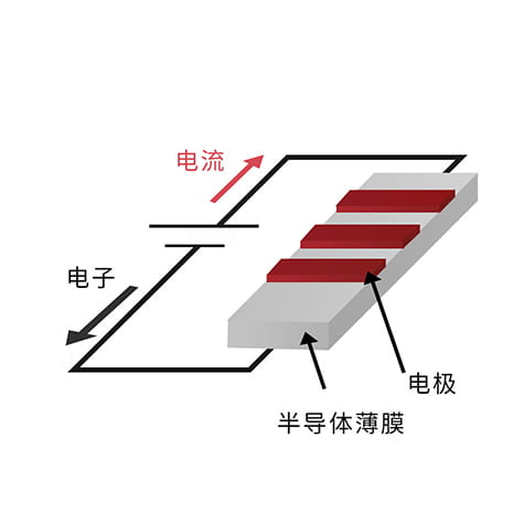 Schematic diagram of a magnetoresistive element 1